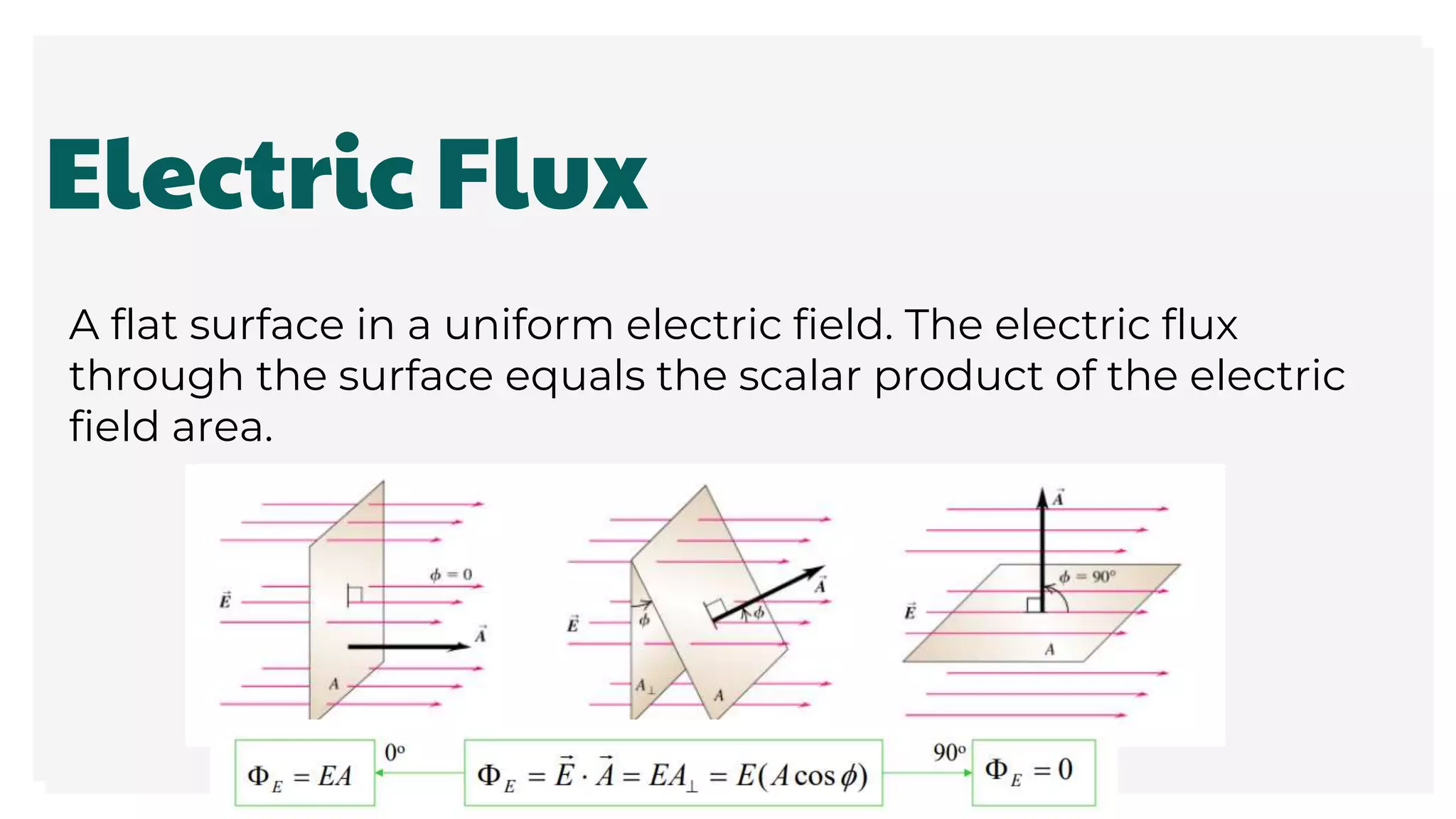 Electric Flux & Gauss’ Law.pptx
