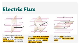 Electric Flux & Gauss’ Law.pptx