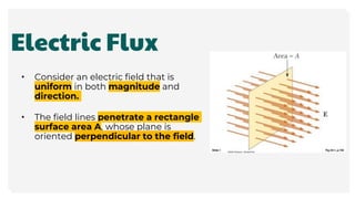 Electric Flux & Gauss’ Law.pptx