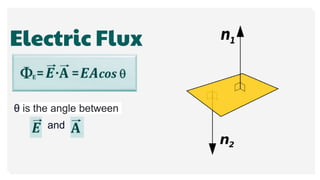 Electric Flux & Gauss’ Law.pptx