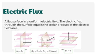 Electric Flux & Gauss’ Law.pptx