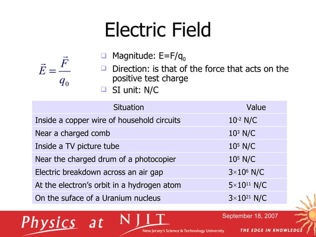 Electric Force and Field | PPT