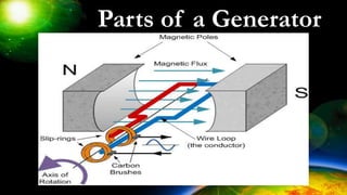 Electric Generators.pptx