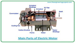Electric Generators.pptx
