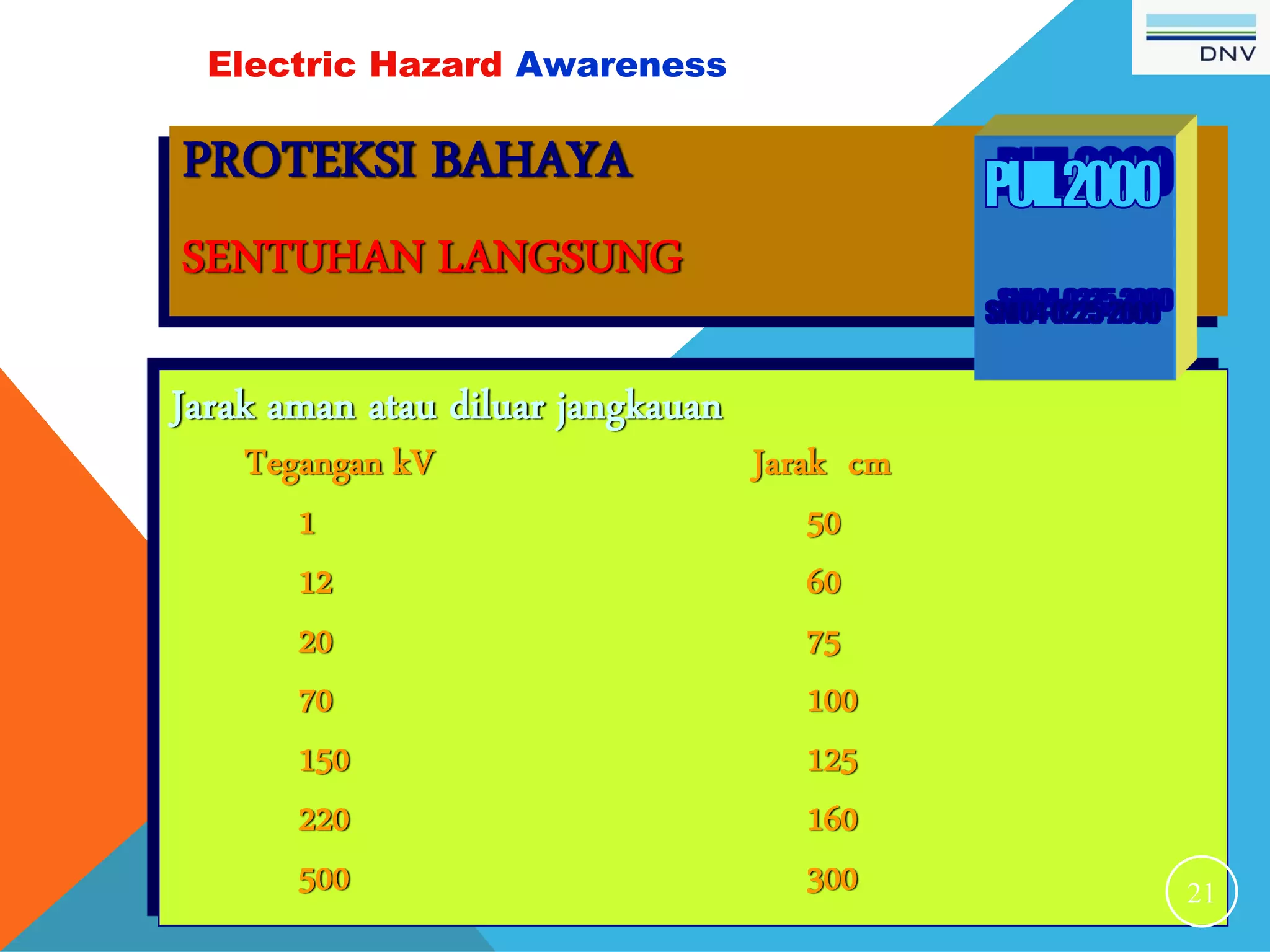 Electric Hazard Safety - PGE (IND).pdf