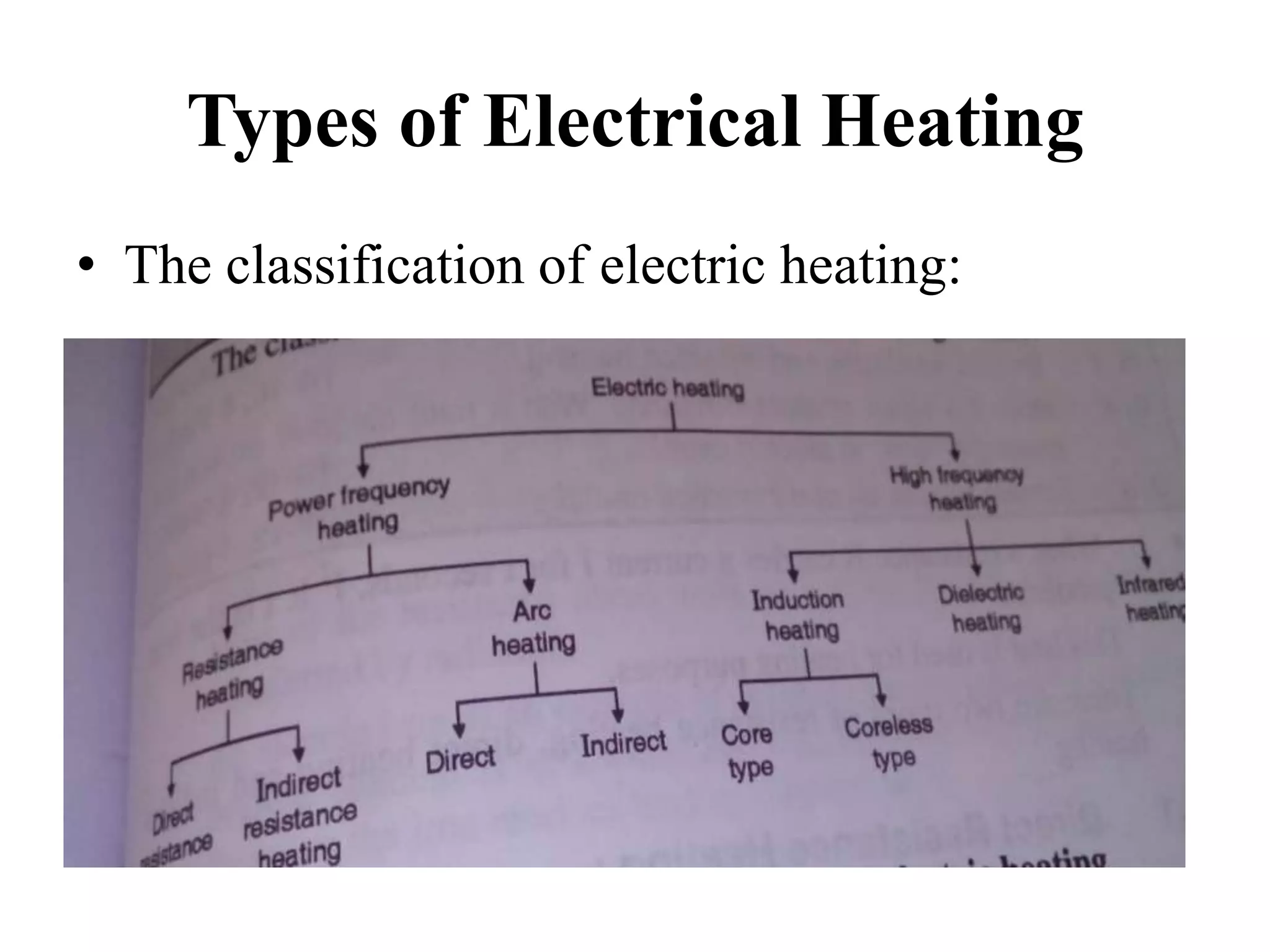 electric heating and welding.pptx