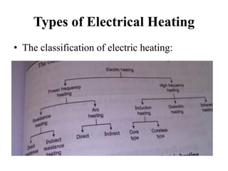 electric heating and welding.pptx