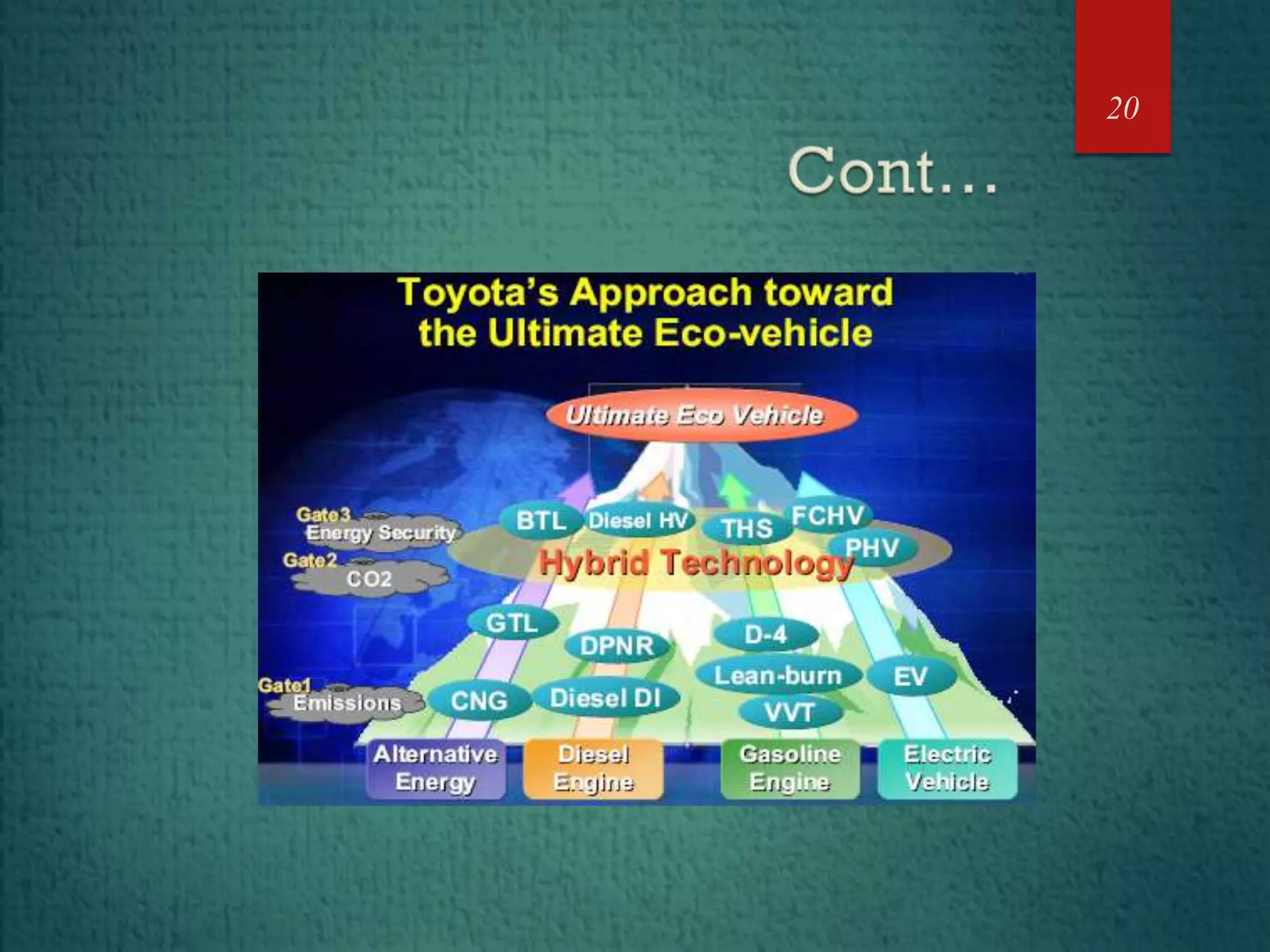 Electric Hybride vehicles.ppt