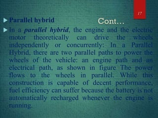 Electric Hybride vehicles.ppt