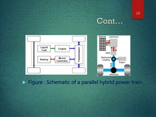 Electric Hybride vehicles.ppt