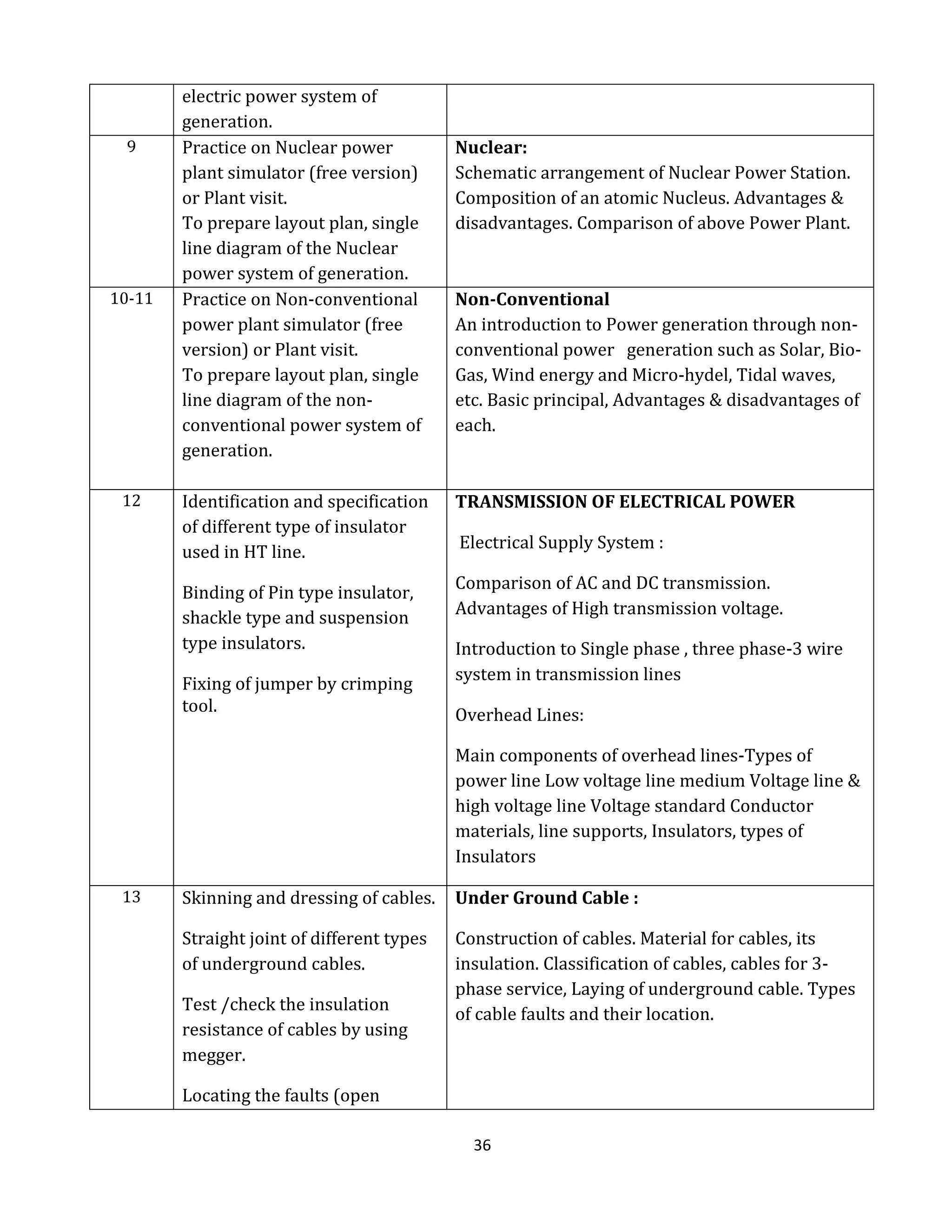 Electrician handbook | PDF