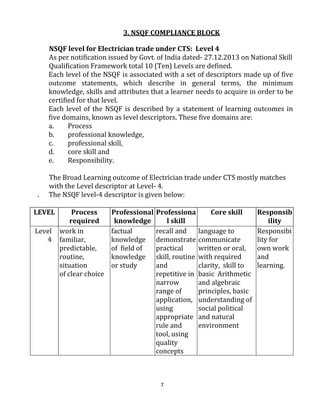 Electrician handbook | PDF
