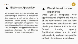 Electricians bristol what is the classification of electricians | PPT