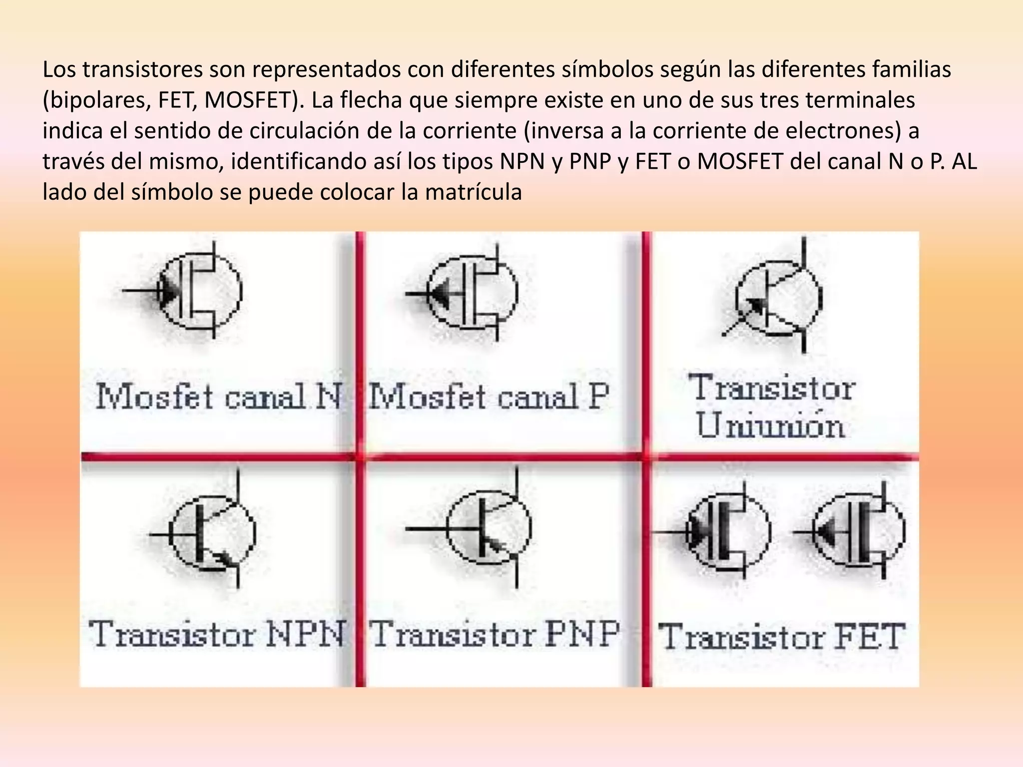 Electricidad | PPTX