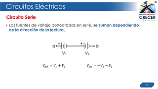 Física Electricidad | PDF