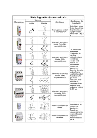 Electricidad simbología eléctrica normalizada | PDF