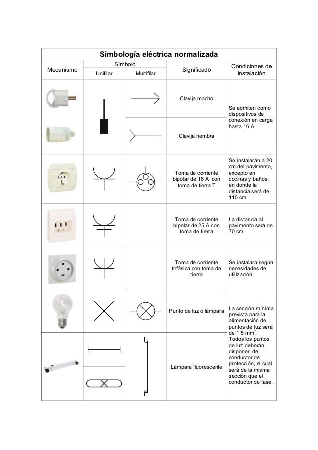 Electricidad simbología eléctrica normalizada