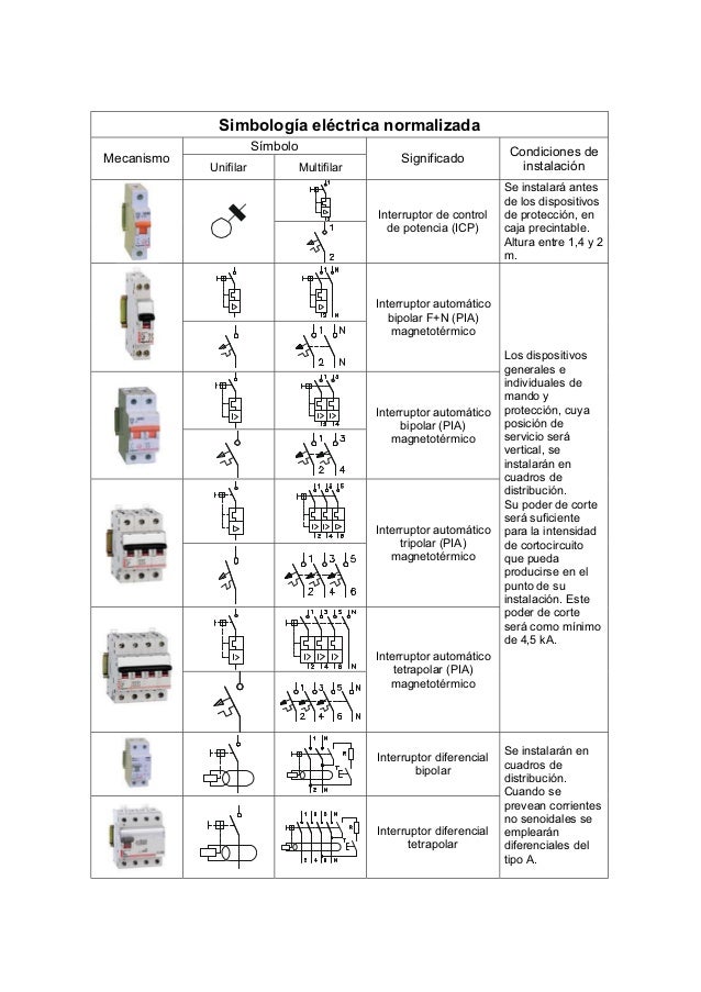 Electricidad simbología eléctrica normalizada
