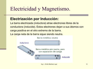 electricidad-y-magnetismo-utepsa.ppt