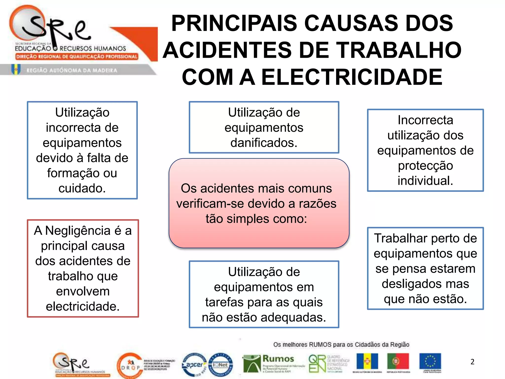 Electricidade trabalho hppt | PPT