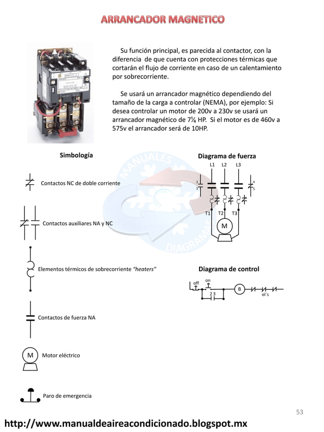 Electricidad industrial manualesydiagramas.blogspot.com