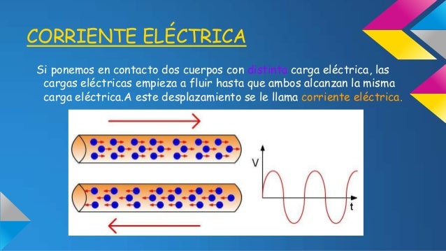 Física 3° año Fco. Tosta García