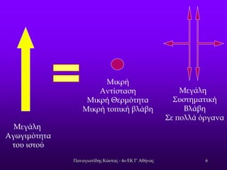 Ηλεκτρικά εγκαύματα - Ηλεκτροπληξία | PPTX