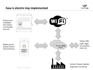 electric imp Intro | PPTX