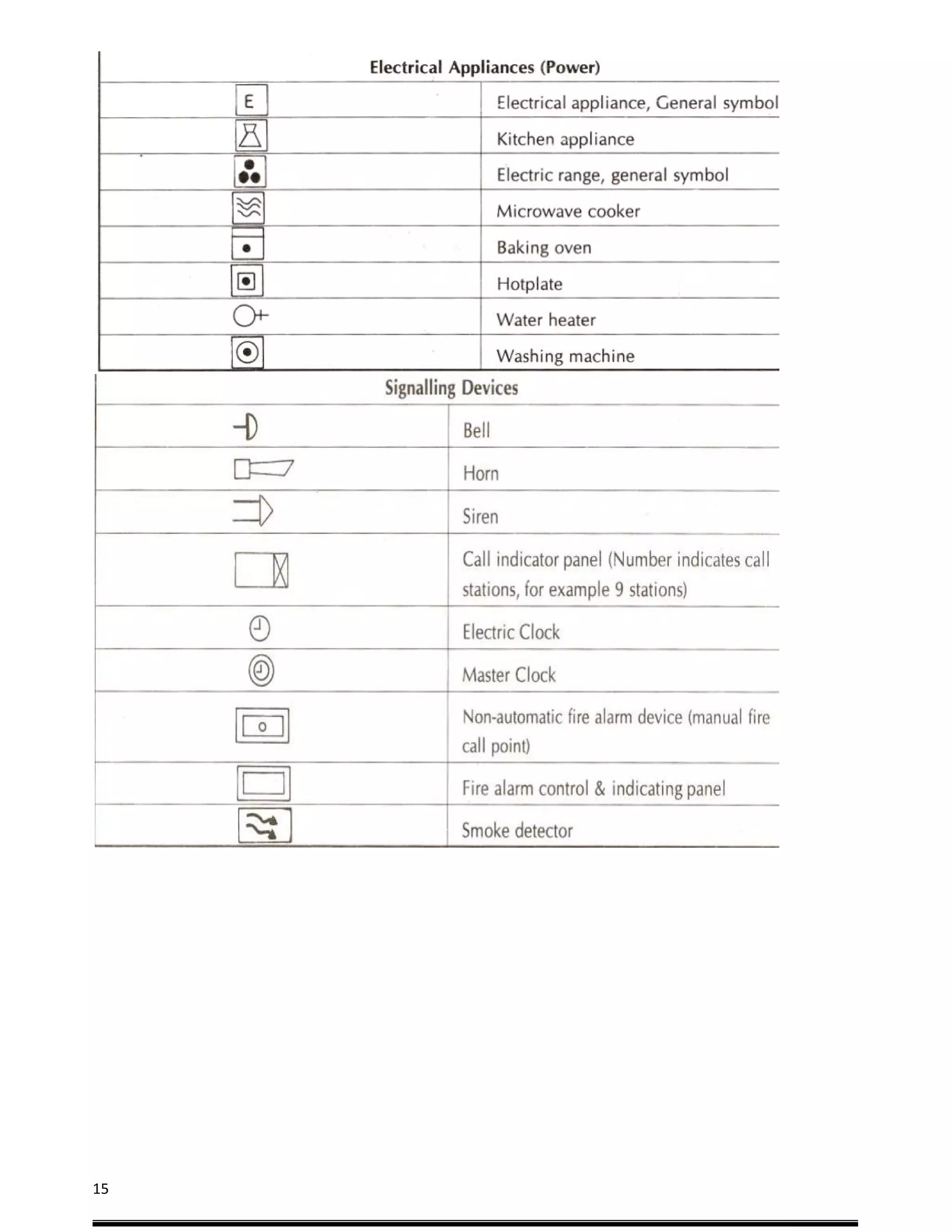 Electric instalation operation and training manual | PDF