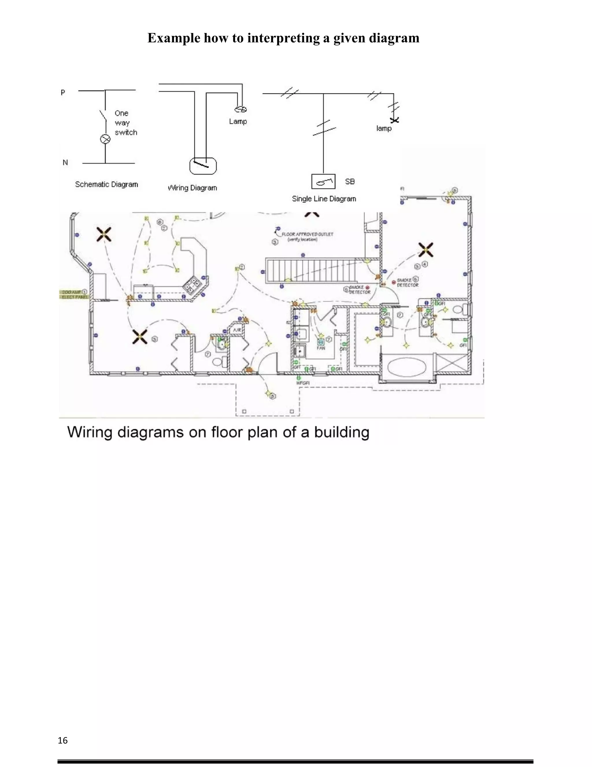Electric instalation operation and training manual | PDF