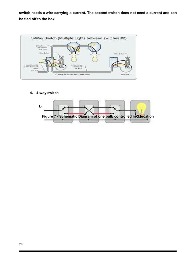 Electric instalation operation and training manual | PDF
