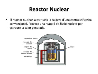 Electricitat amb energia nuclear | PPTX