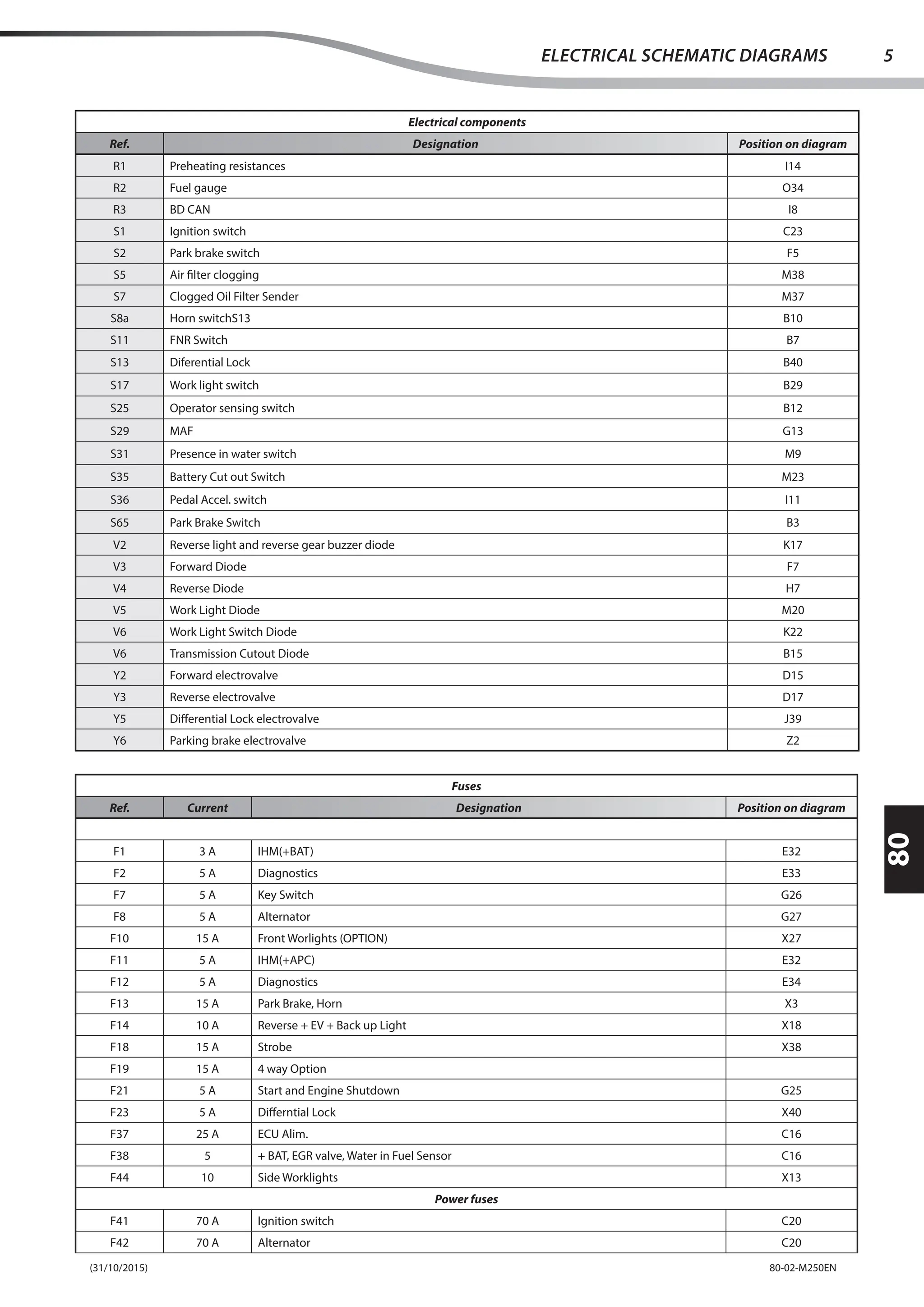 ELECTRICITÉ TMT 55.pdf electrick diagram manitout | PDF
