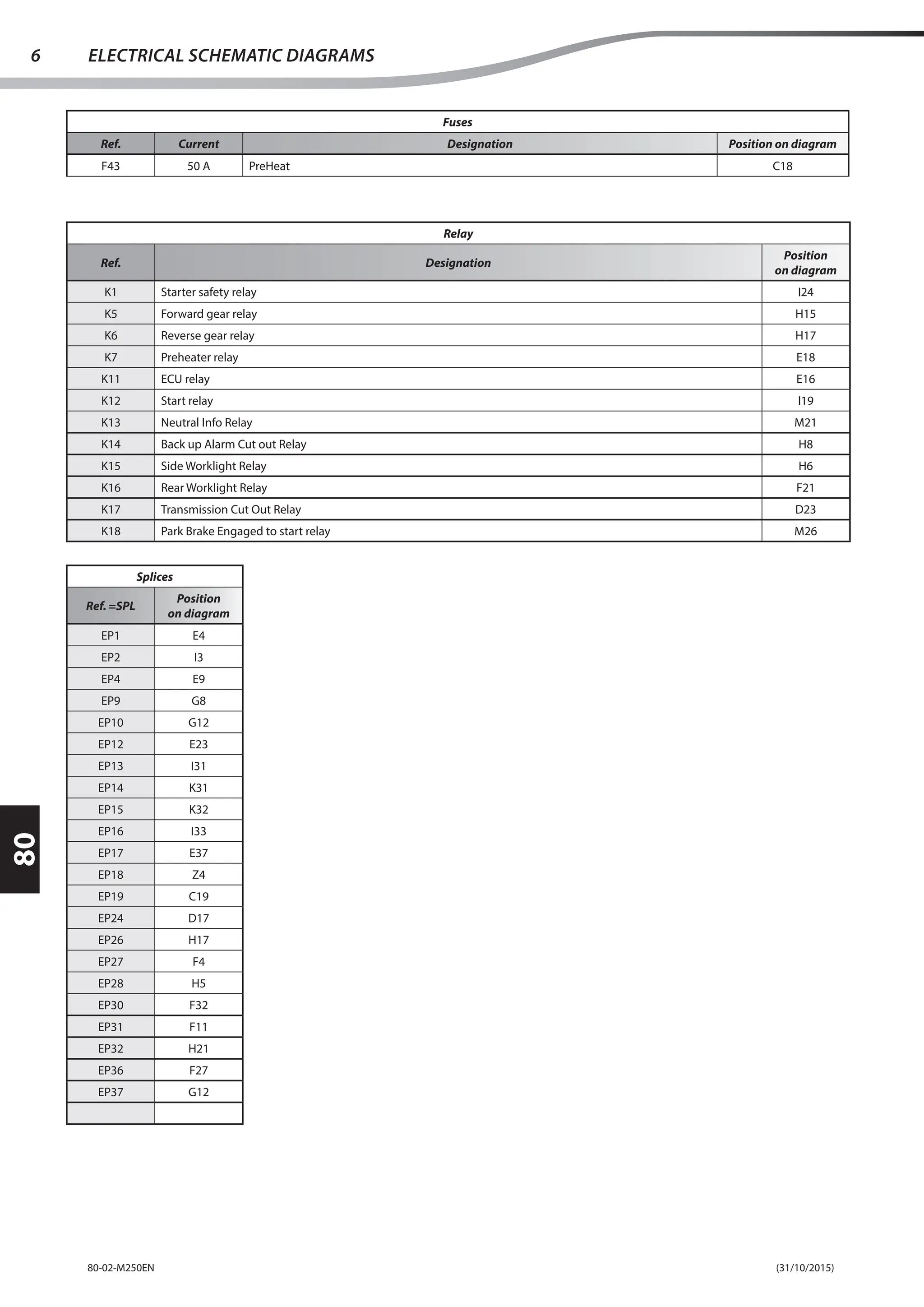 ELECTRICITÉ TMT 55.pdf electrick diagram manitout | PDF
