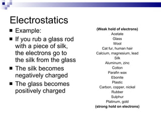 Electricity | PPT