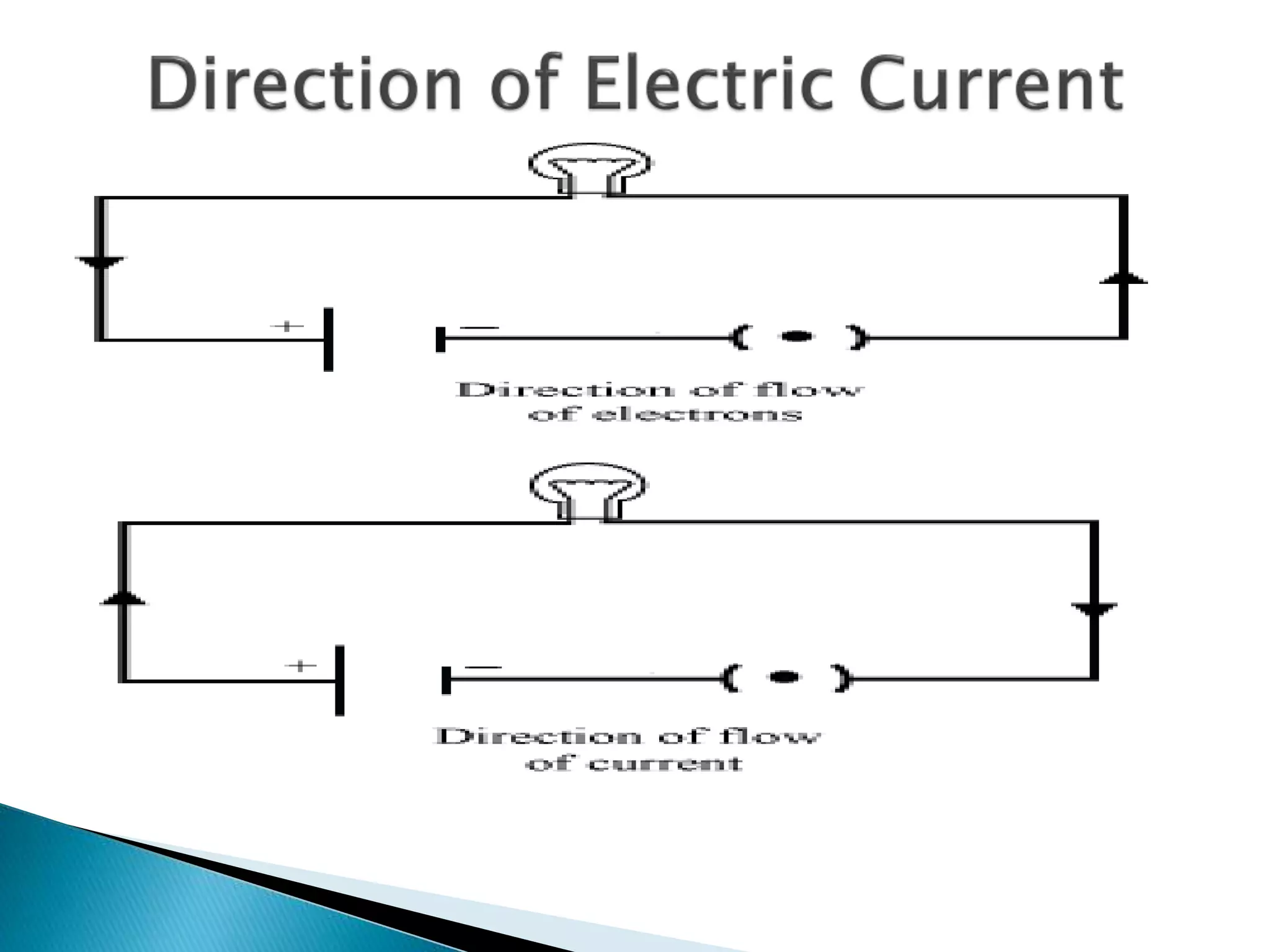 what is electricity?? ppt | PPTX