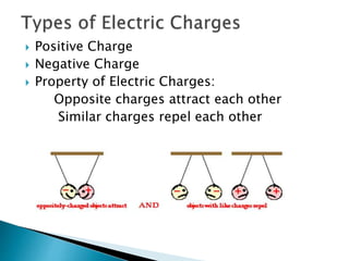 what is electricity?? ppt | PPTX