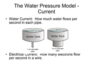 Electricity | PPT