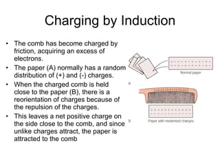 Electricity | PPT