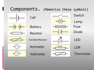 Electricity | PDF