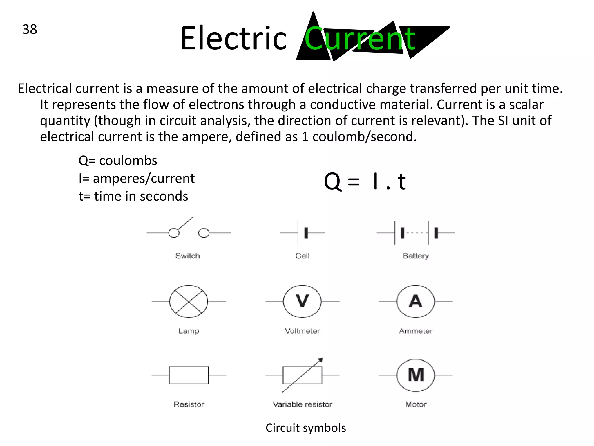 Electricity by VonnySidharta | PPTX