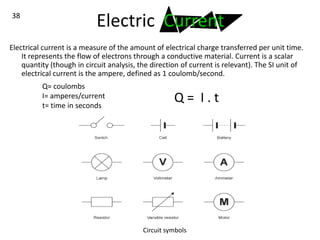 Electricity by VonnySidharta | PPTX