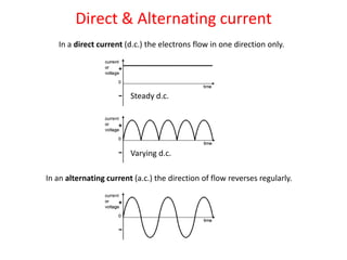 Electricity by VonnySidharta | PPTX