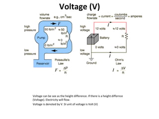 Electricity | PPT
