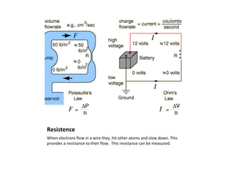 Electricity | PPT