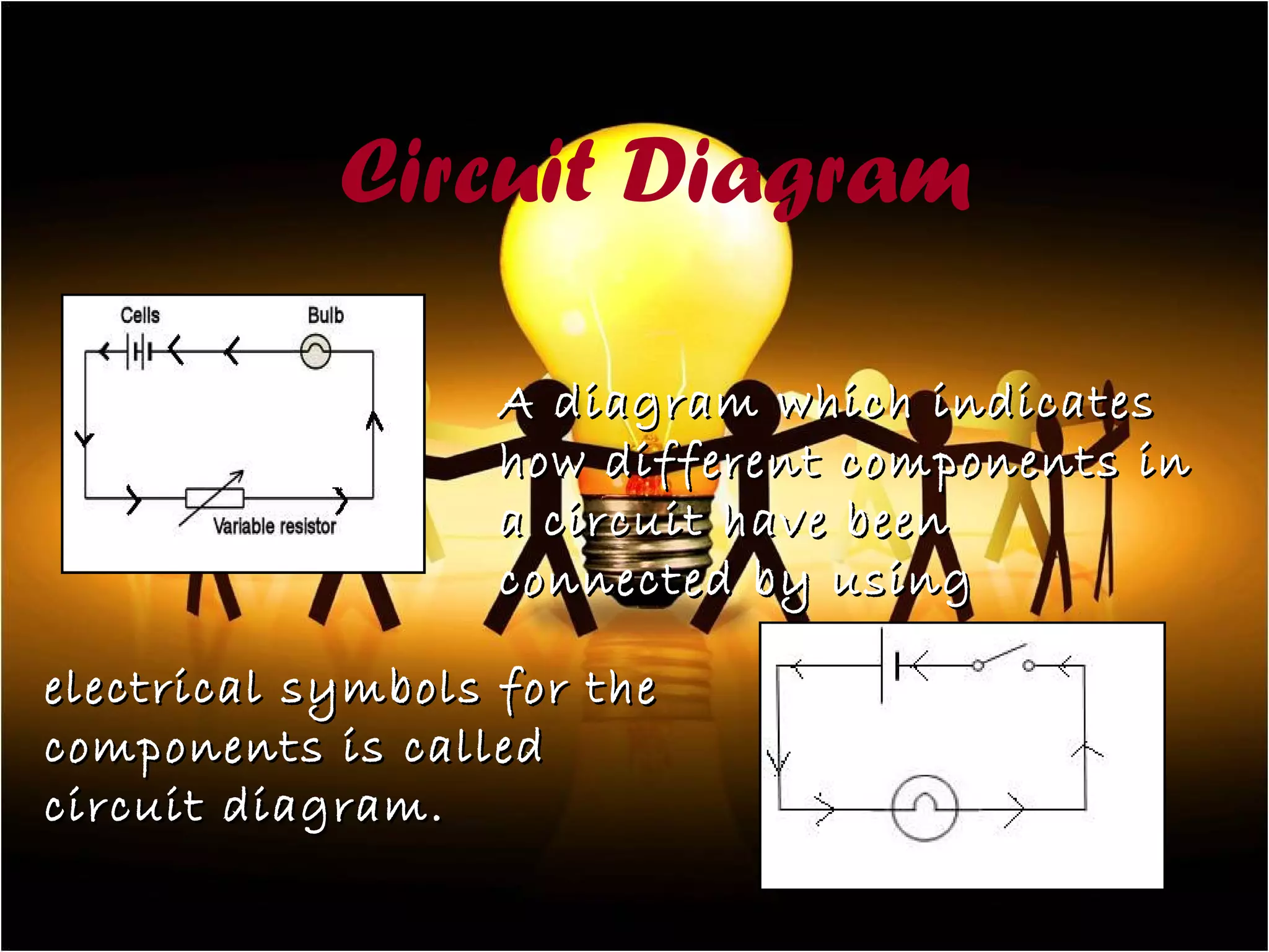 Electricity | PPT | Physics | Science