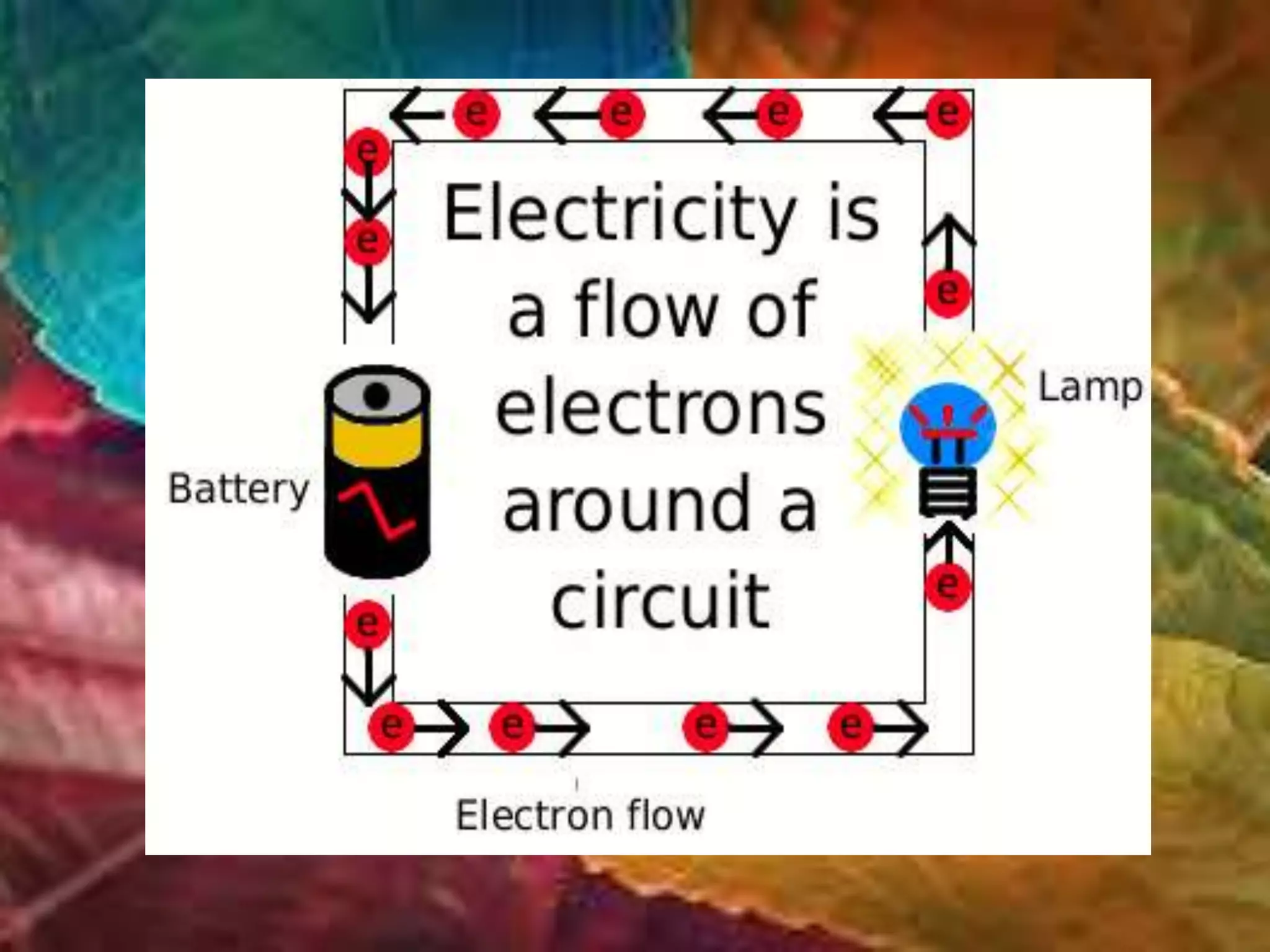 Chapter 12 Electricity class 10 ncert | PPTX