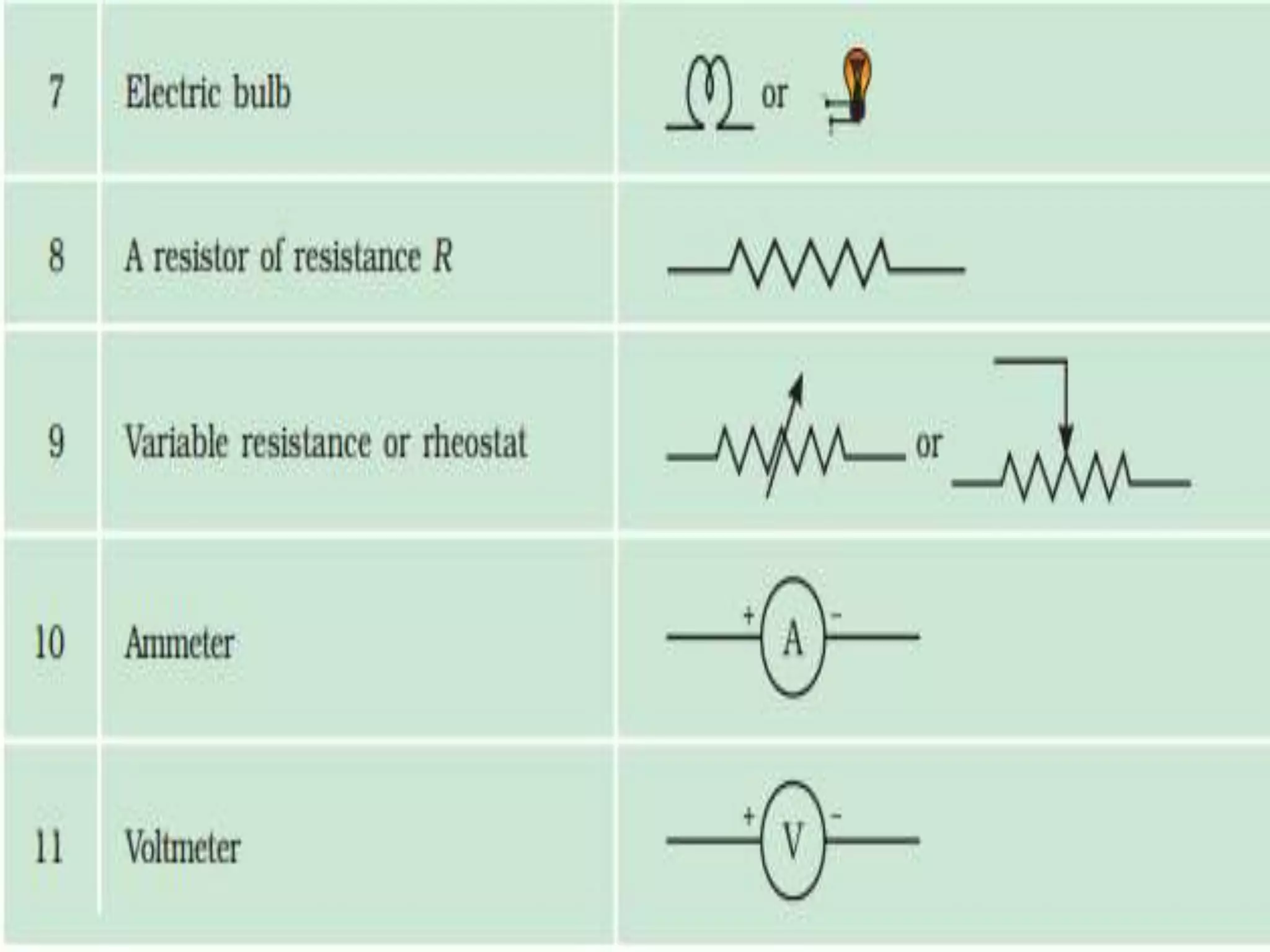 Chapter 12 Electricity class 10 ncert | PPTX
