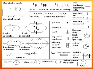 Chapter 12 Electricity class 10 ncert | PPTX
