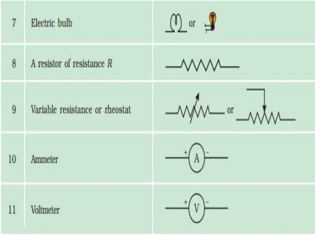 Chapter 12 Electricity class 10 ncert